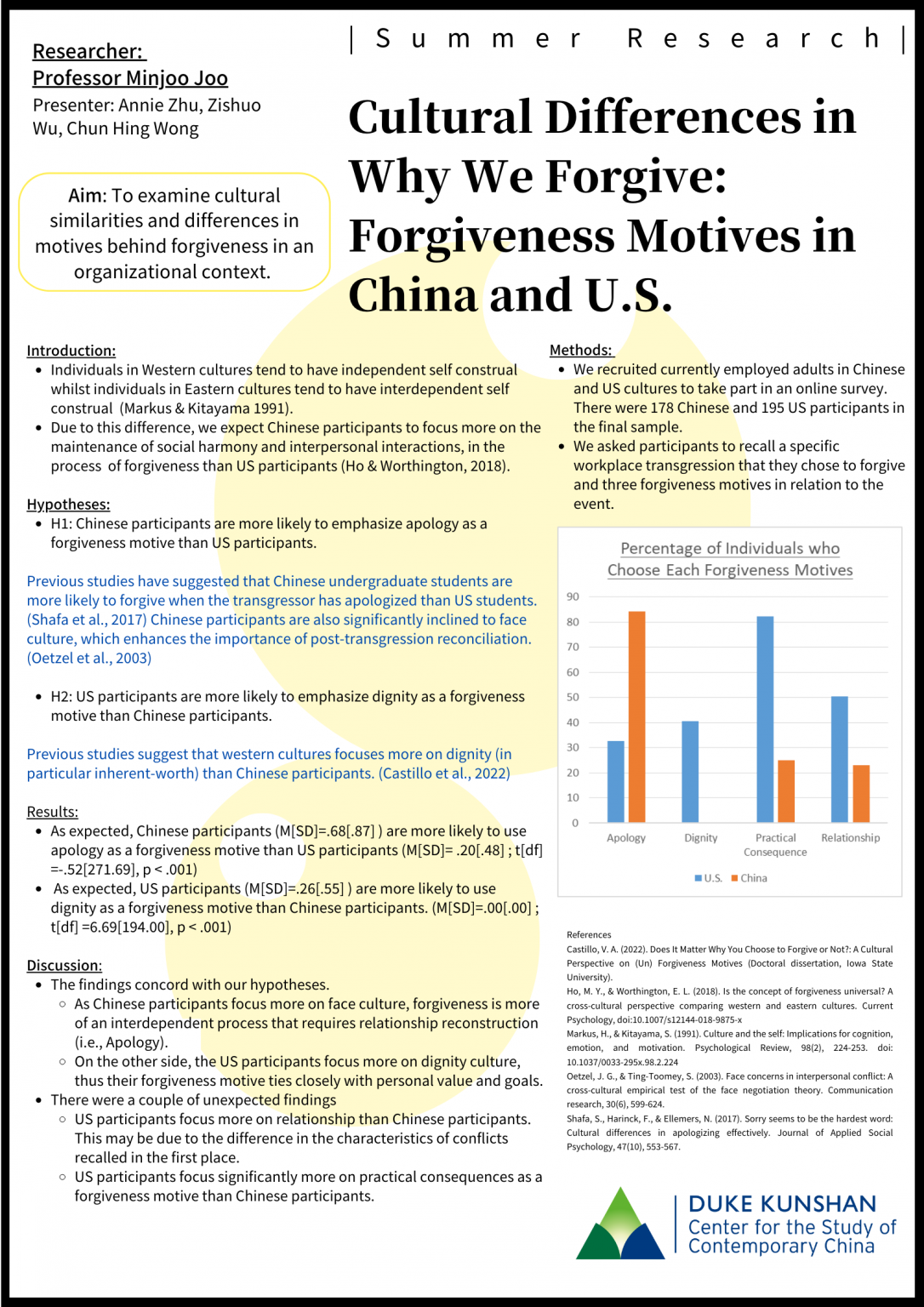2022 Student Research Project | Cultural Differences in Why We Do Not ...